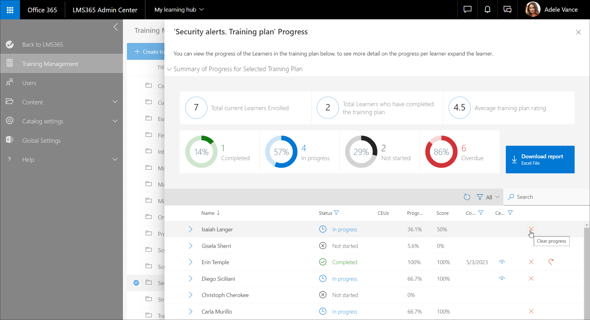 The training plan progress dashboard: overview and manage learners ...
