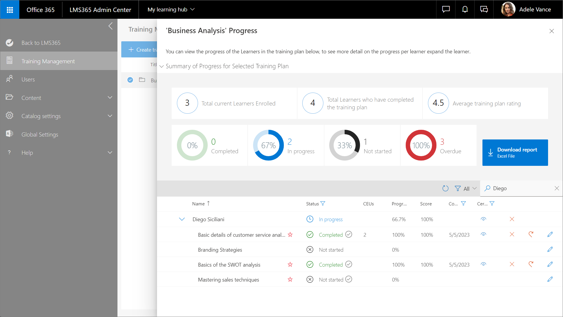 How to read the Training Plan Progress dashboard and report – Help Center